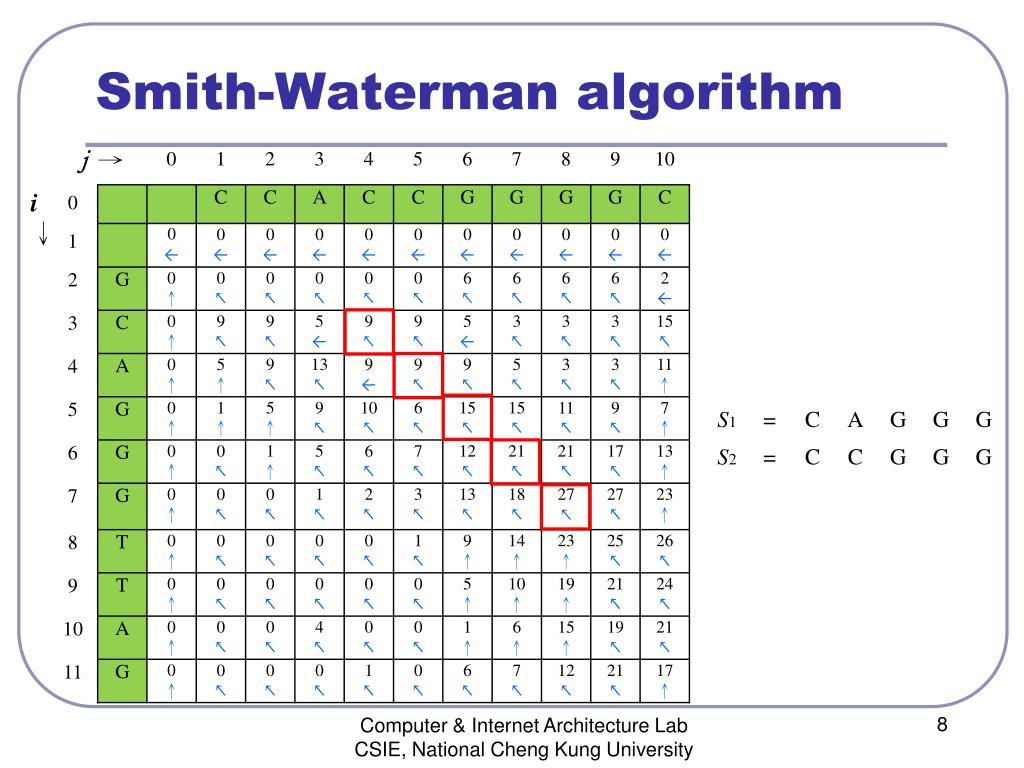 Ppt Fast Sequence Alignment Methods Using Cuda Enabled Gpu Powerpoint Presentation Id2454828