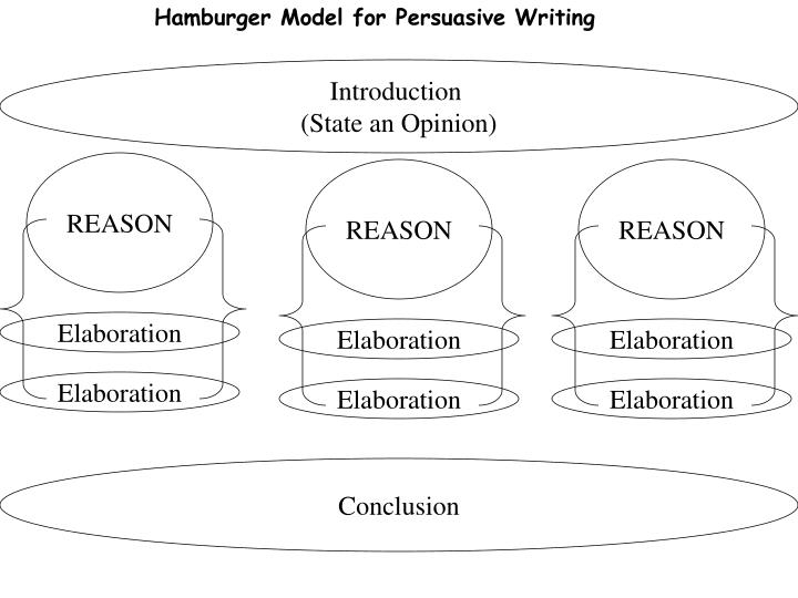 PPT - Persuasive writing PowerPoint Presentation - ID:2454858