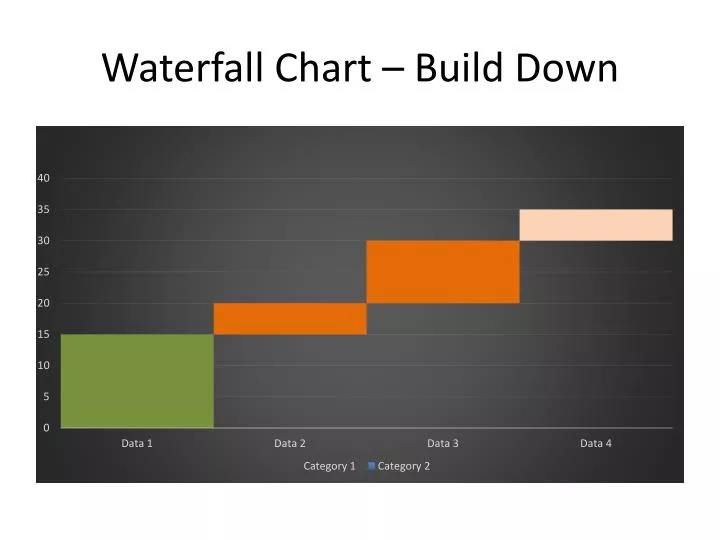PPT - Waterfall Chart – Build Down PowerPoint Presentation, free ...