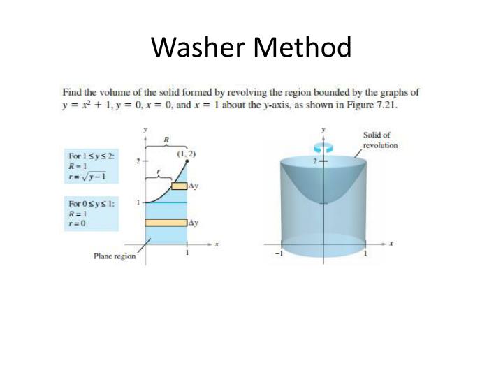 PPT - Washer Method PowerPoint Presentation - ID:2455060