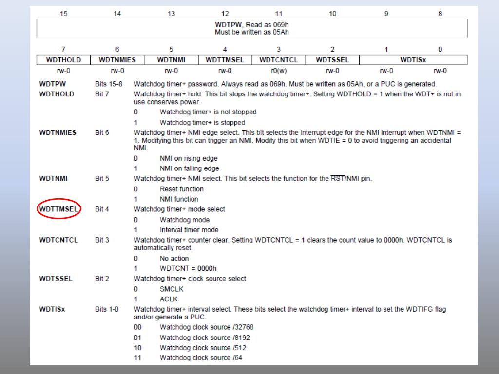 PPT - LAB 7: WDT+ and Low-Power Optimization PowerPoint Presentation ...