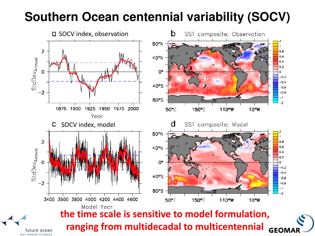 PPT - New analysis of NA surface heat fluxes since 1880 → ocean drives ...
