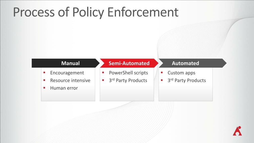 PPT - Living in a Hybrid World: Compliance and Governance Meet Cloud ...