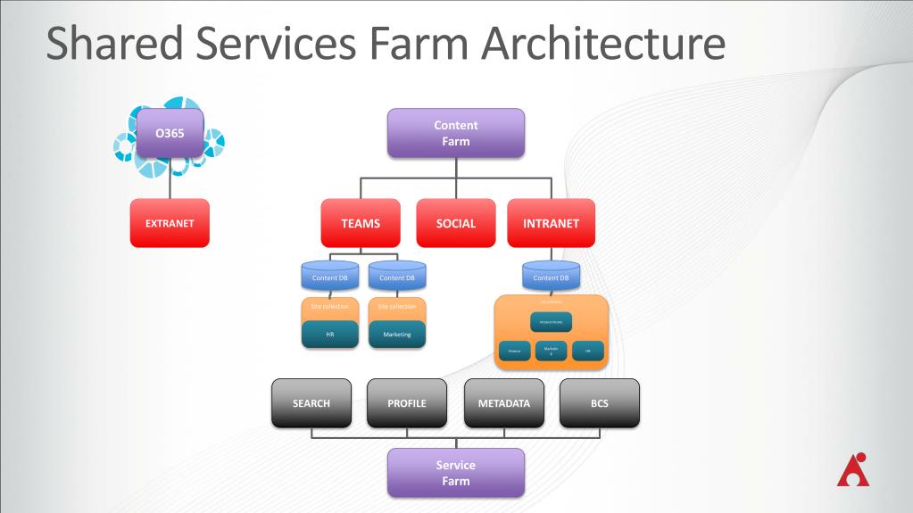 PPT - Living in a Hybrid World: Compliance and Governance Meet Cloud ...