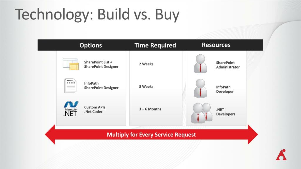 PPT - Living in a Hybrid World: Compliance and Governance Meet Cloud ...