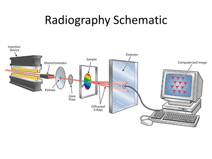 PPT - ECE 497 Capstone Design Will Barrett Asato Tashiro Adam Anderson ...