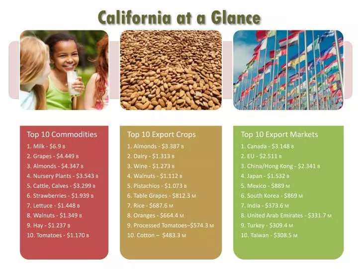 PPT - California at a Glance PowerPoint Presentation, free download ...