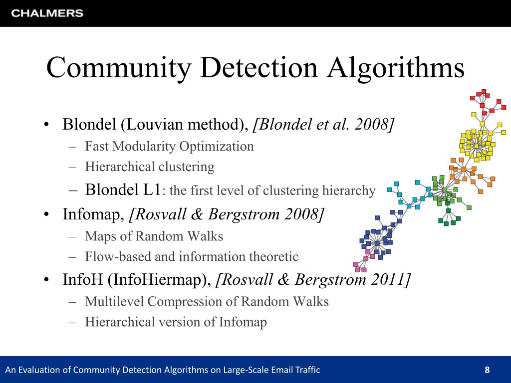 Ppt An Evaluation Of Community Detection Algorithms On Large Scale