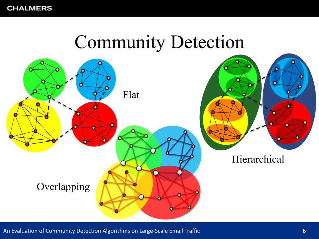 Modularity In Community Detection Modularity In Community Detection