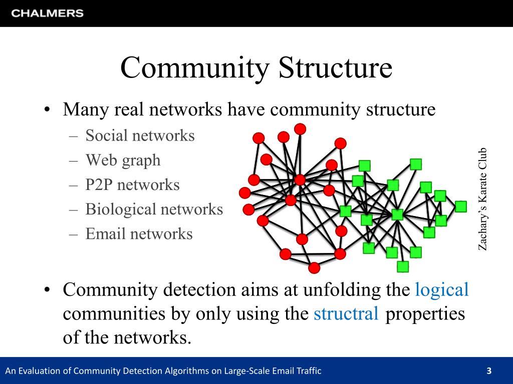 Ppt An Evaluation Of Community Detection Algorithms On Large Scale