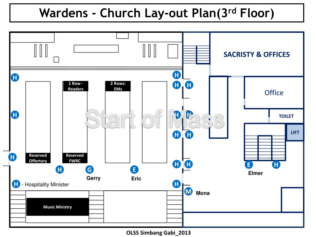 PPT - Simbang Gabi 2013 Manpower Plan PowerPoint Presentation, free ...