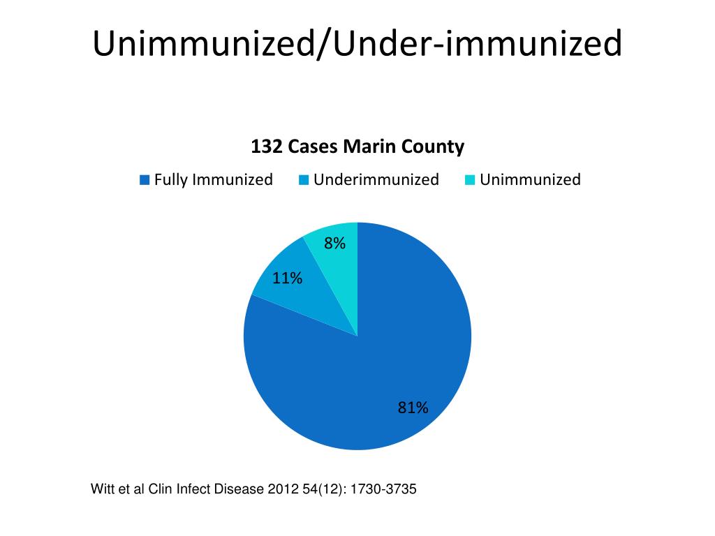 PPT - Big and Small Changes in Vaccines July 31, 2014 PowerPoint ...