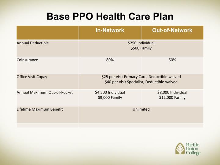 PPT - Health Care Update and Changes PowerPoint Presentation - ID:2457084