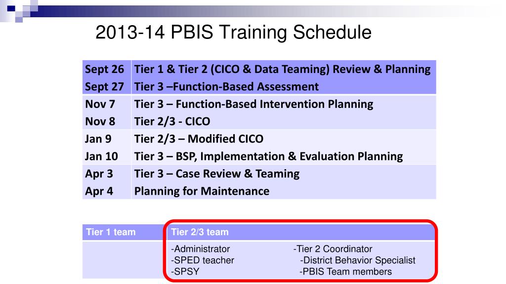 PPT - School-wide PBIS Tier 2 & 3 Year 3; Training 4 PowerPoint ...