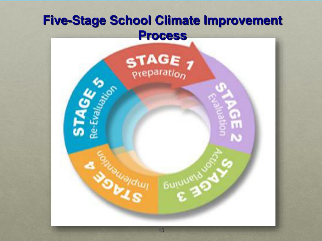 PPT - Educating the whole child for tomorrow’s challenges: the school ...