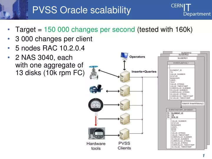 PPT - PVSS Oracle scalability PowerPoint Presentation, free download ...