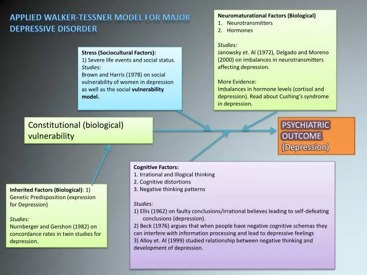 PPT - Inherited Factors (Biological) : 1) Genetic Predisposition ...