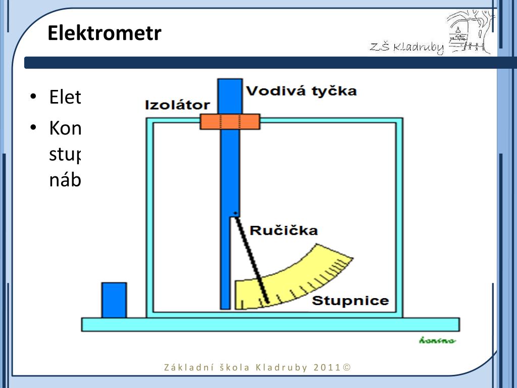 PPT - Autor: Petr Kindelmann Název materiálu: Alessandro Volta Šablona ...