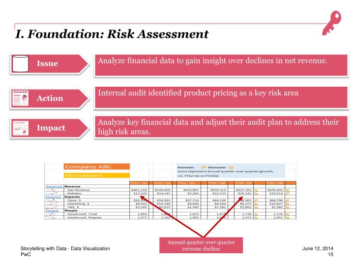 PPT - Storytelling with Data (Data Visualization) PowerPoint ...