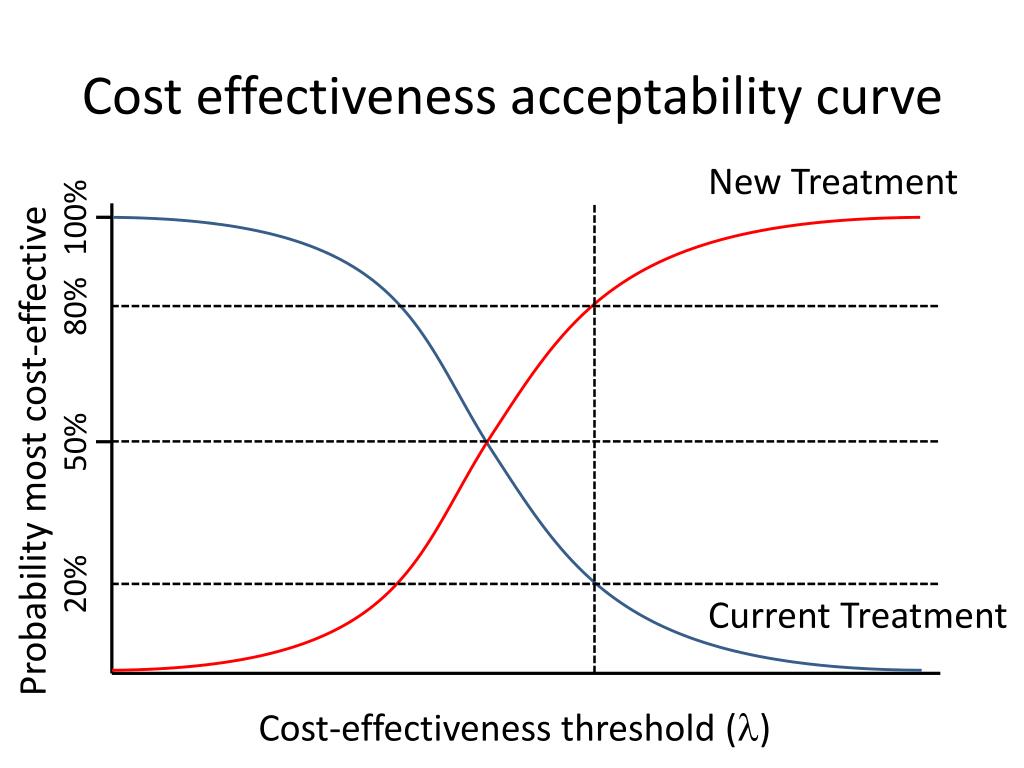 PPT - Cost-effectiveness of paediatric seasonal influenza vaccination ...