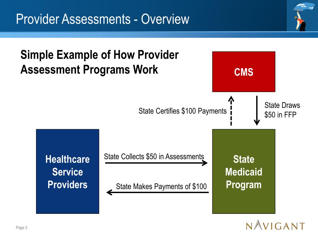 PPT - Arizona Health Care Cost Containment System Overview of Hospital ...