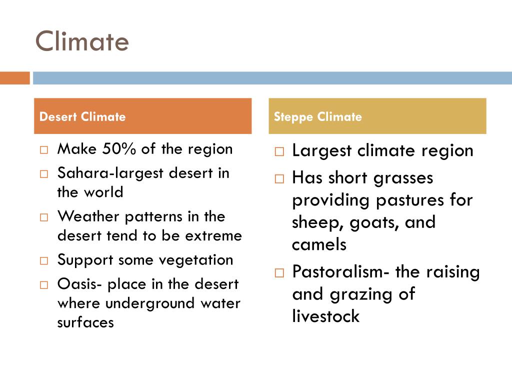 PPT - North Africa, Southwest Asia, and central Asia PowerPoint ...