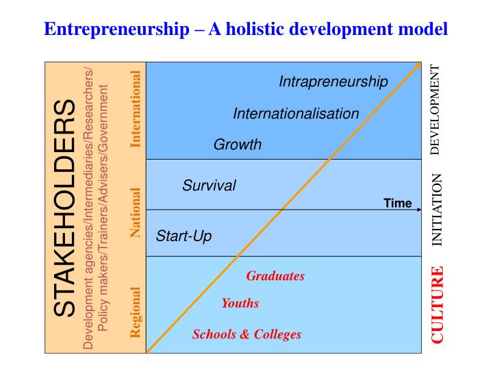 😀 Holistic development model. Exploring Holistic Approaches for Early ... 😀 Holistic development model. Exploring Holistic Approaches for Early ...