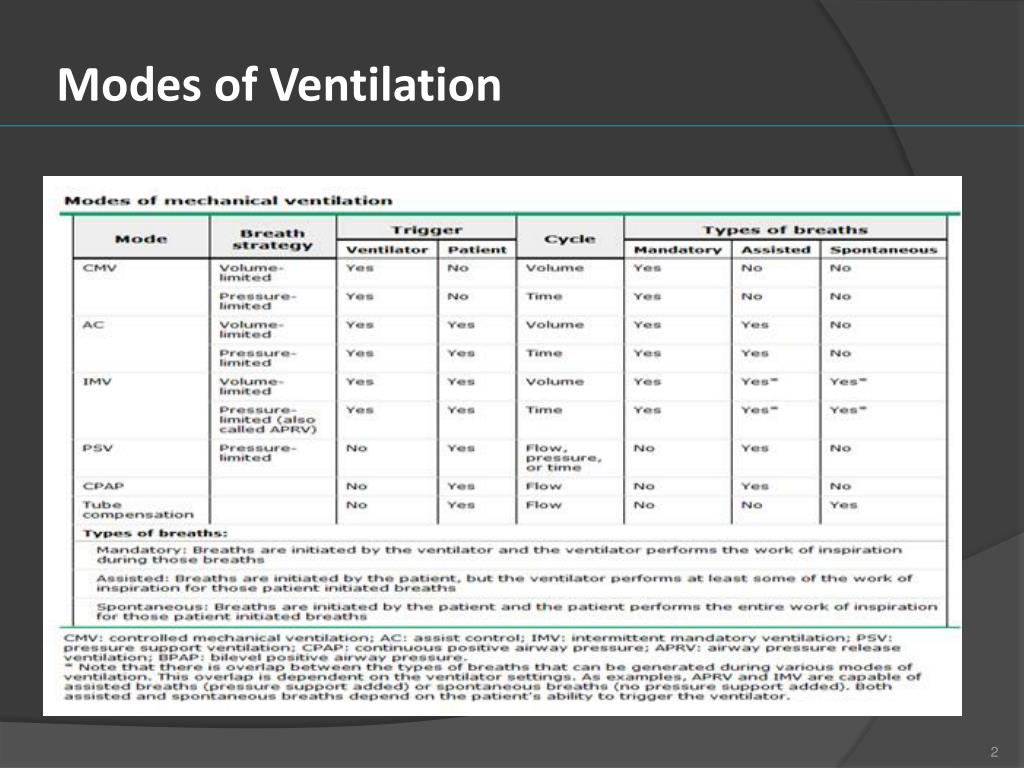 PPT - Pressure vs. Volume Limited Ventilation- Is one safer or more ...