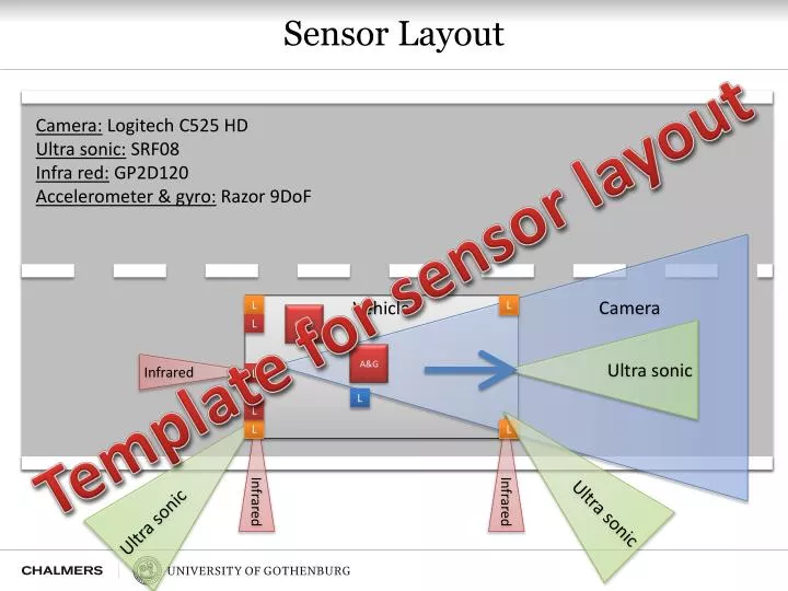 PPT - Sensor Layout PowerPoint Presentation, free download - ID:2459126