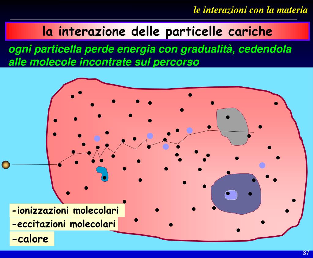 PPT - LE RADIAZIONI IONIZZANTI E LA LORO INTERAZIONE CON LA MATERIA ...