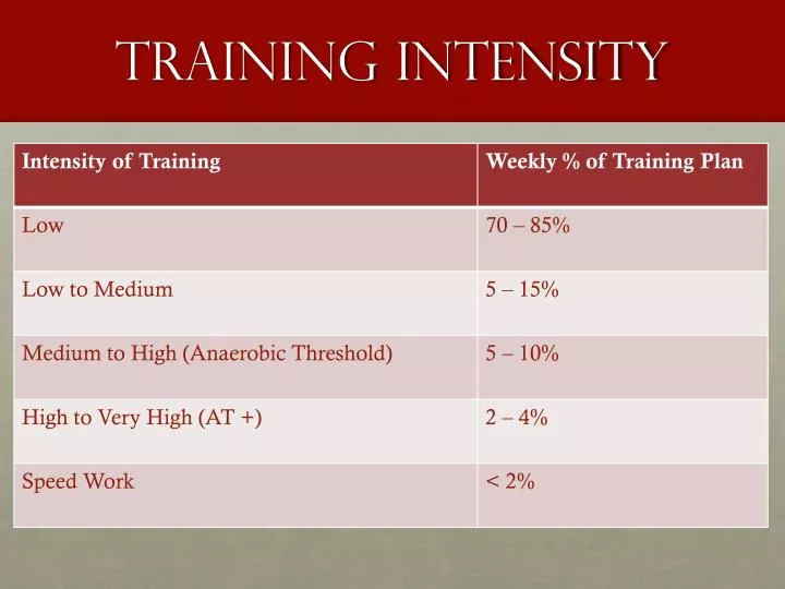 PPT - Training Intensity PowerPoint Presentation, free download - ID ...
