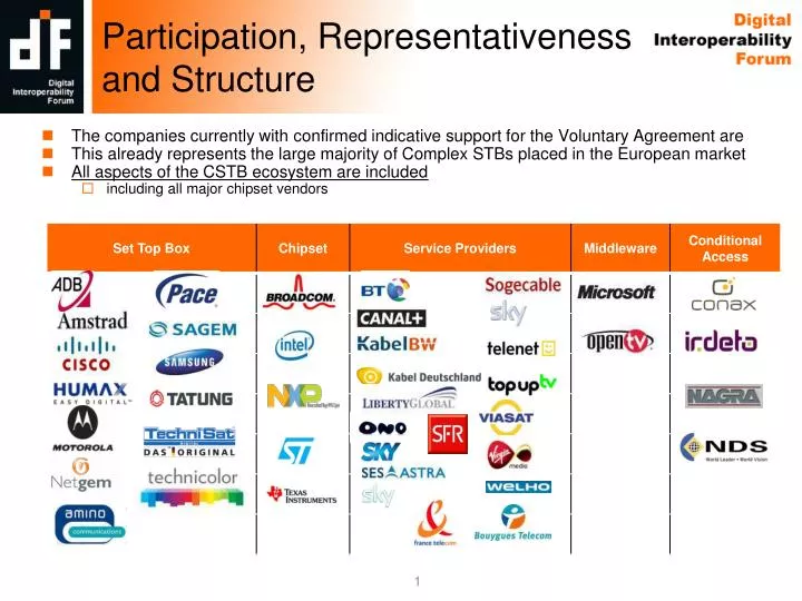 PPT - Participation, Representativeness and Structure PowerPoint ...