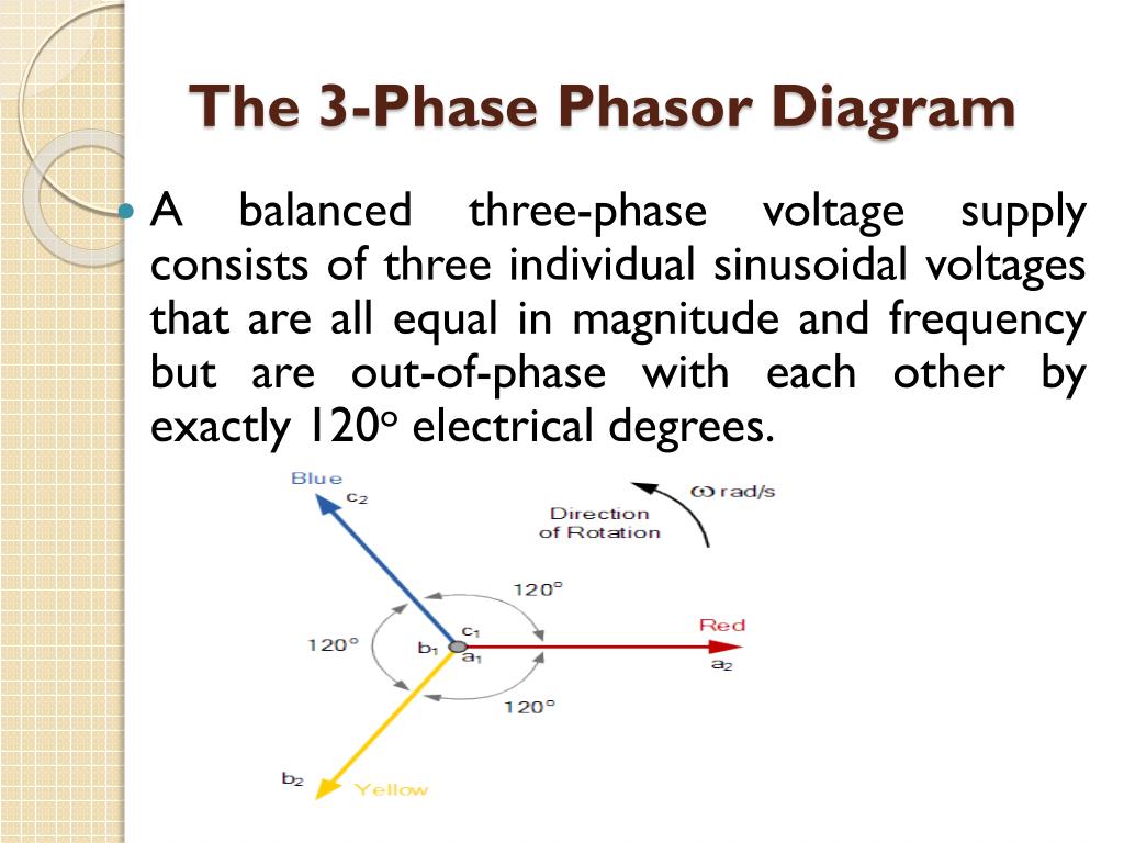 PPT - Phasor Diagrams and Phasor Algebra PowerPoint Presentation, free ... PPT - Phasor Diagrams and Phasor Algebra PowerPoint Presentation, free ...