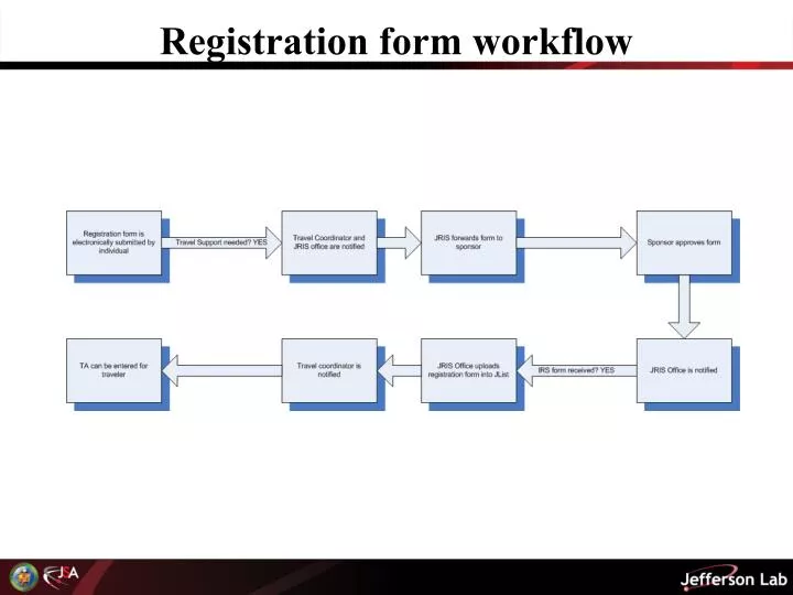 PPT - Registration form workflow PowerPoint Presentation, free download ...
