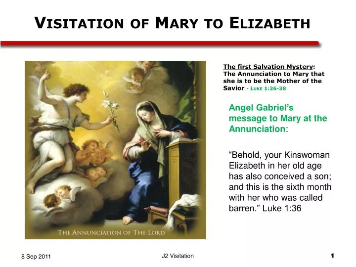 PPT - Angel Gabriel’s message to Mary at the Annunciation : PowerPoint ...