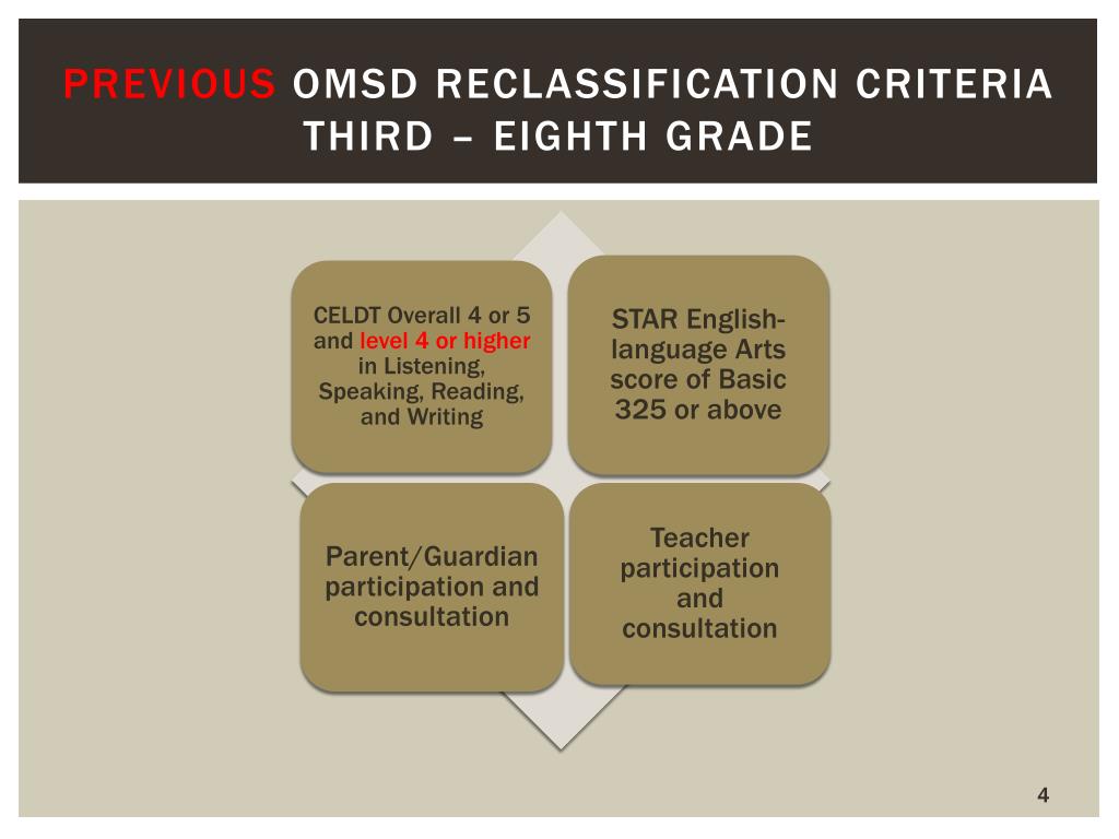 PPT - Ontario- Montclair School District Reclassification Criteria PowerPoint Presentation - ID ...