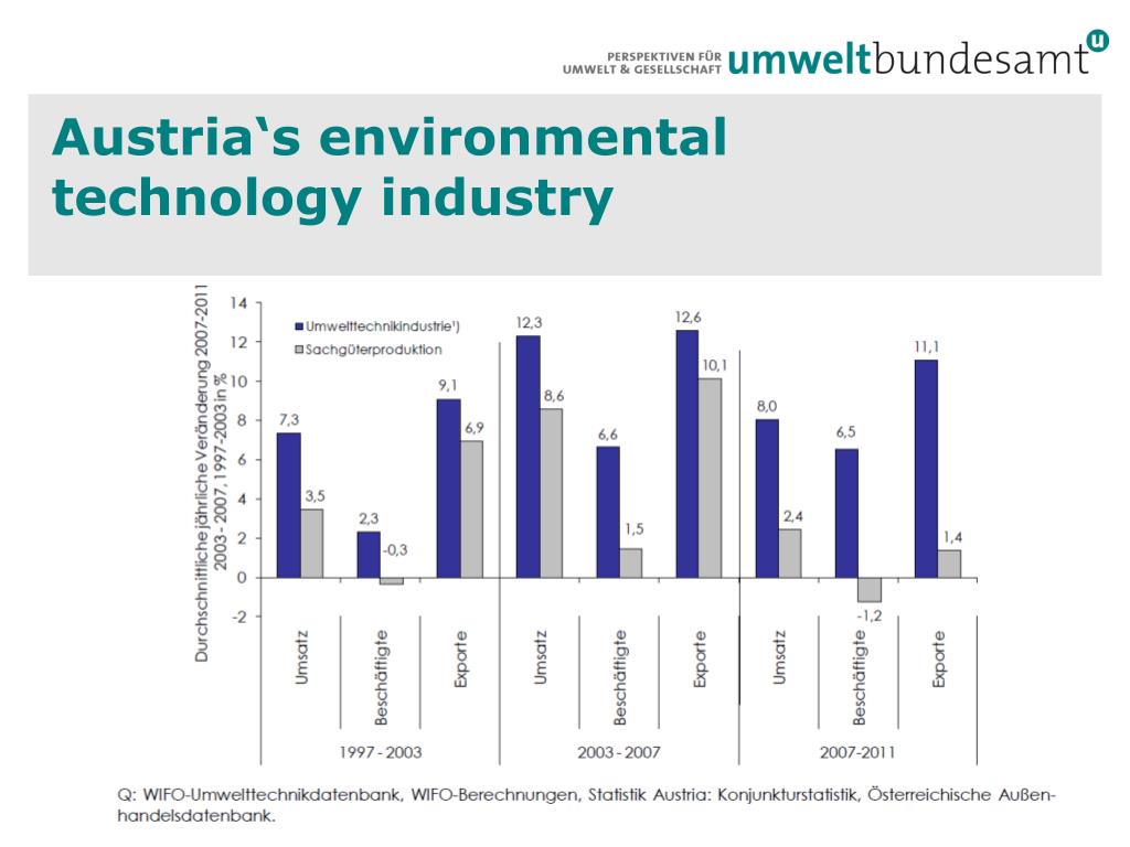 PPT - Climate and Energy Policy in the EU & Austria Georg Rebernig ...