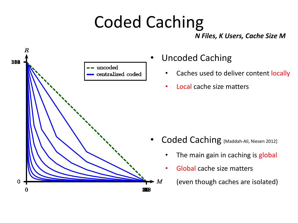 PPT - Decentralized Coded Caching Attains O rder-Optimal M emory-Rate T ... PPT - Decentralized Coded Caching Attains O rder-Optimal M emory-Rate T ...
