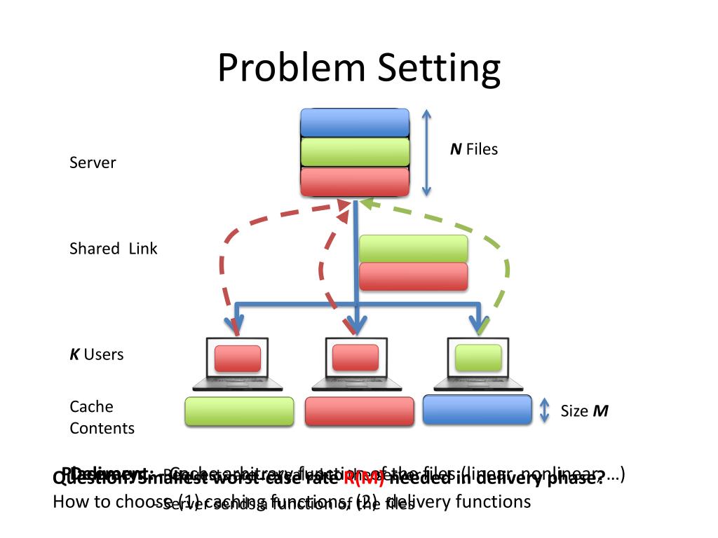 PPT - Decentralized Coded Caching Attains O rder-Optimal M emory-Rate T ... PPT - Decentralized Coded Caching Attains O rder-Optimal M emory-Rate T ...