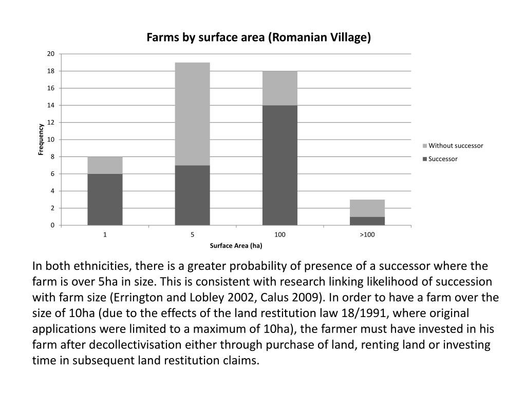 PPT - Family farm succession PowerPoint Presentation, free download ...