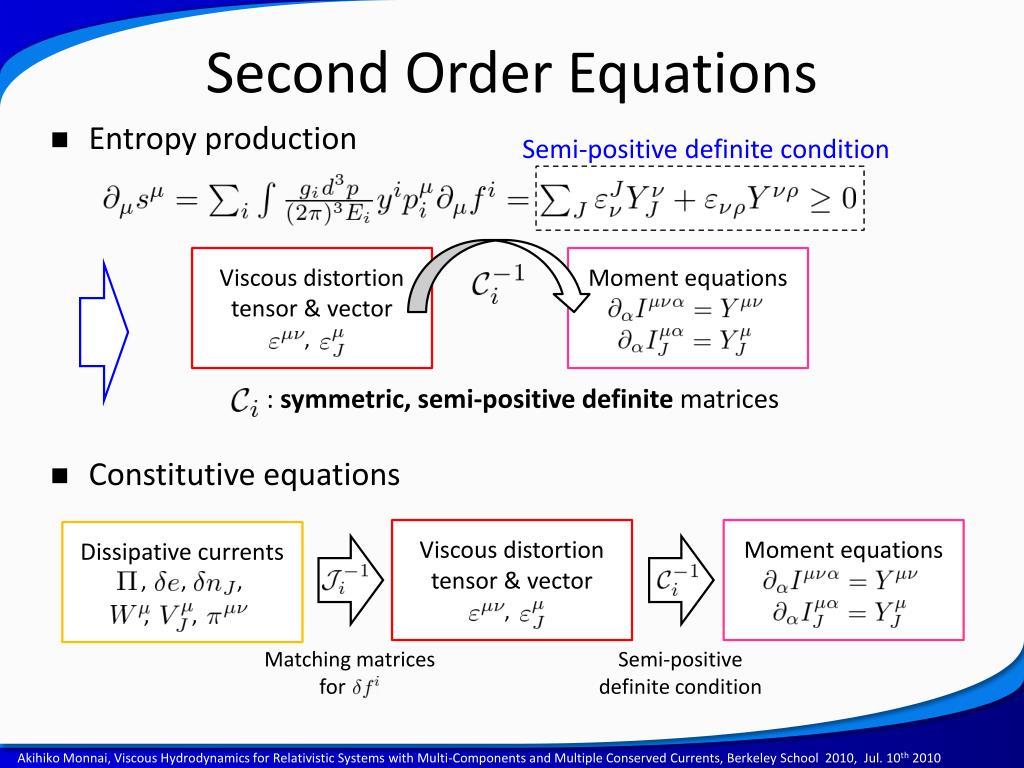 PPT - Akihiko Monnai Department of Physics, The University of Tokyo ...