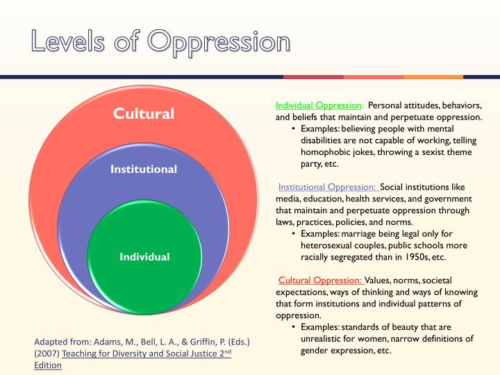 PPT - Hannah Lozon Coordinator of Social Justice Education, Residence ...