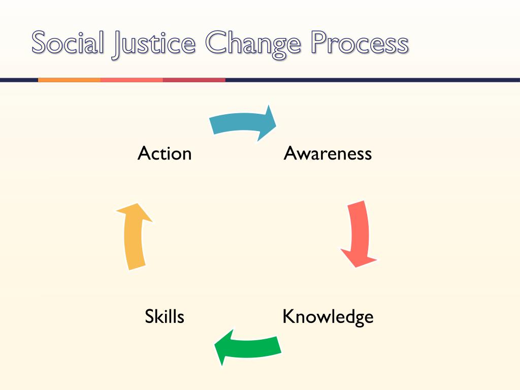 PPT - Hannah Lozon Coordinator of Social Justice Education, Residence ...
