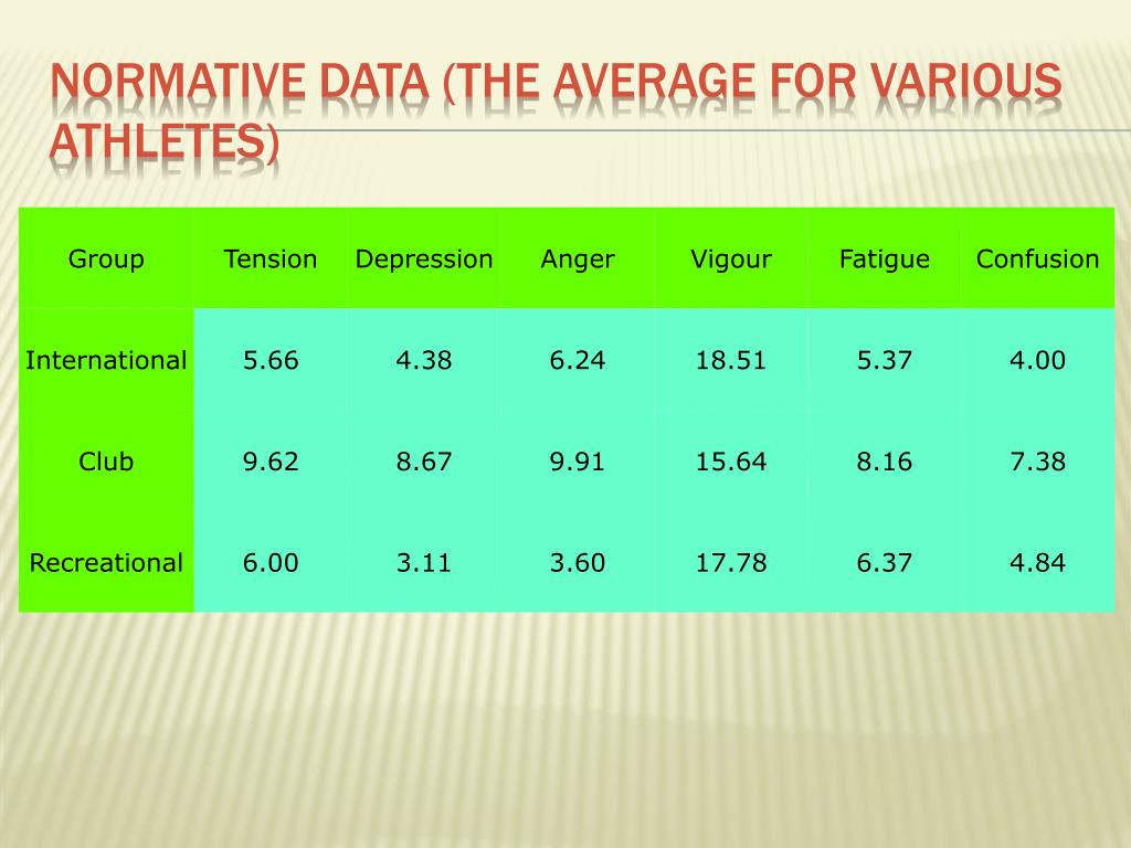 PPT - Personality in Sports Psych PowerPoint Presentation, free ...