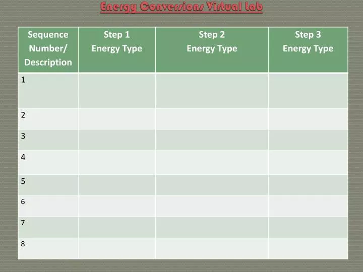 PPT - Energy Conversions Virtual Lab PowerPoint Presentation, free ...