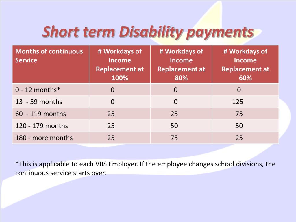 PPT - A COMPARISON OF VIRGINIA RETIREMENT PLANS School Board Meeting ...