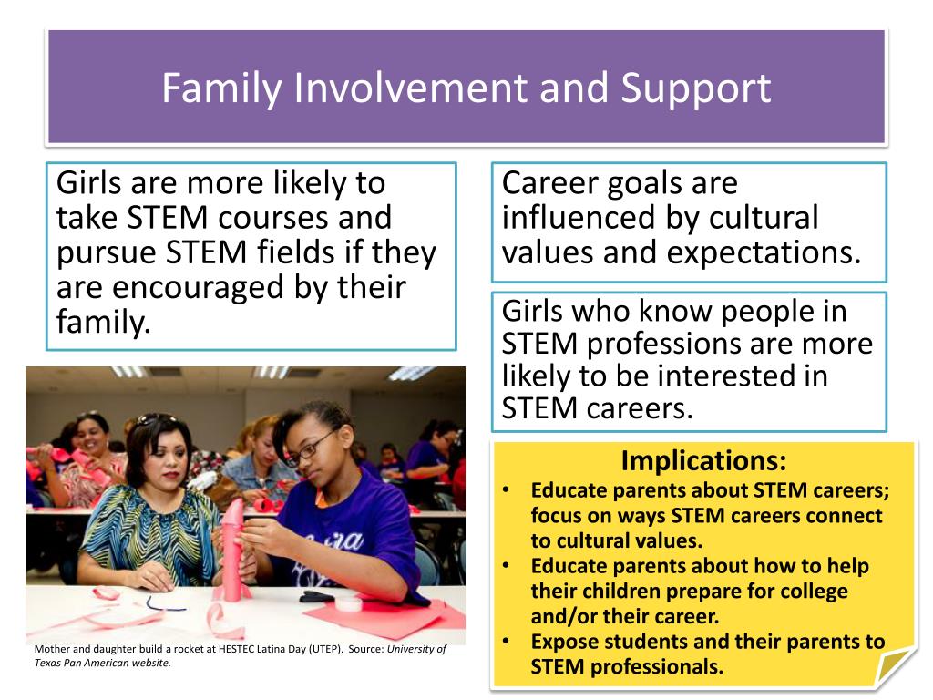 PPT - Women and Girls in STEM PowerPoint Presentation, free download ...