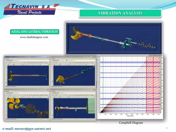 PPT - VIBRATION ANALYSIS PowerPoint Presentation, free download - ID ...