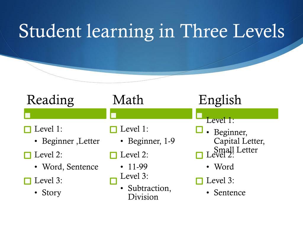 PPT - School Facilities, Spending, and Learning Levels: Evidence from ...