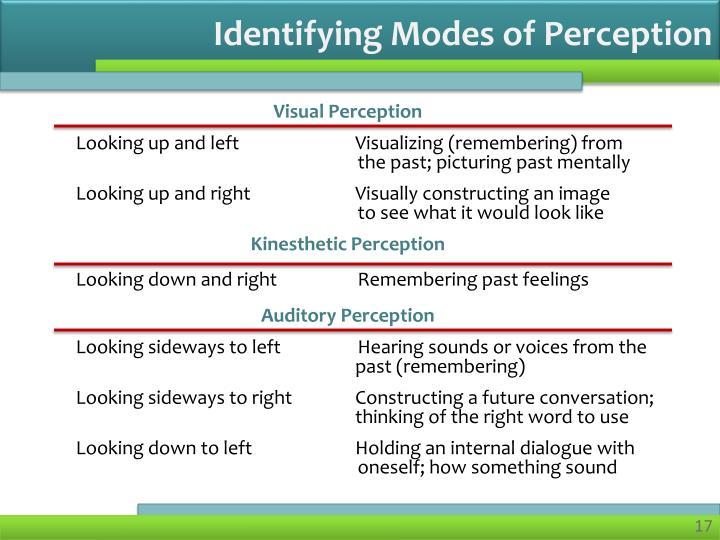 PPT - Finding Your Selling Style PowerPoint Presentation - ID:2462764